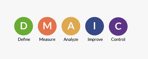DMAIC - אתרוג הנדסת תעשיה וניהול, ייעוץ והדרכה
